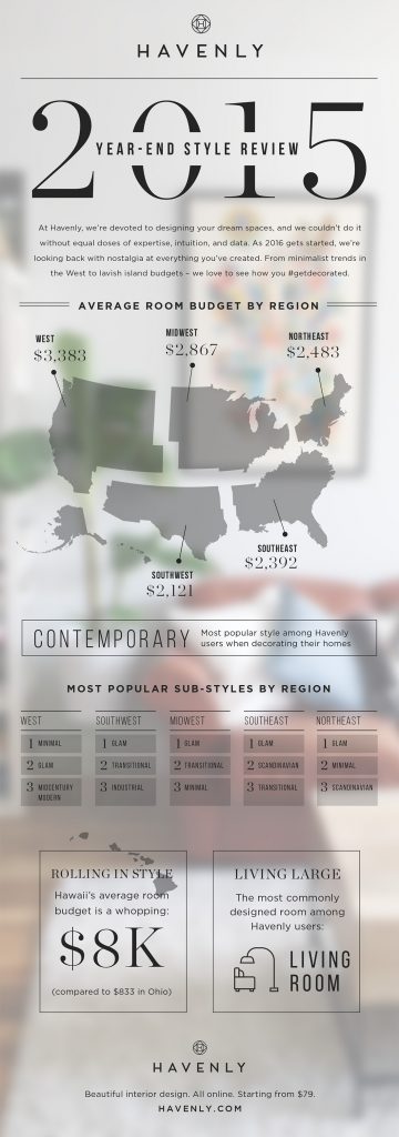 2015 Year-End Style Review | Havenly Blog | Havenly Interior Design Blog